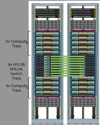 導入輝達GB200平臺，AWS最高階Blackwell GPU運算雲上場 | iThome